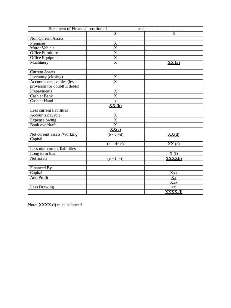 Statement of Financial Position of Sample | PDF