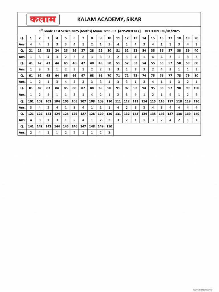 Maths Minor 3 Ans | PDF