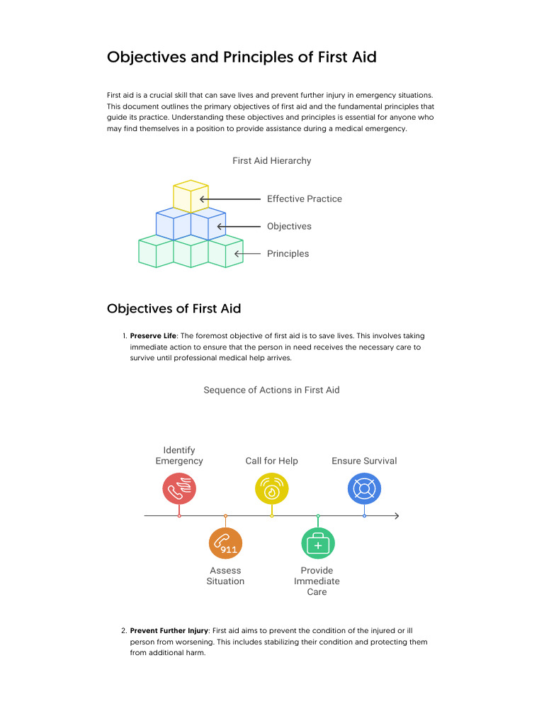 Objectives and Principles of First Aid | PDF | First Aid | Emergency