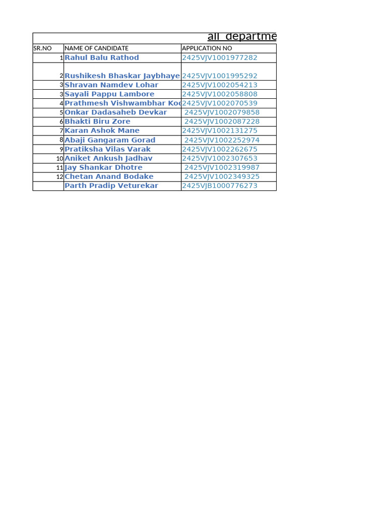 VJNT Pending List 2024-25 | PDF