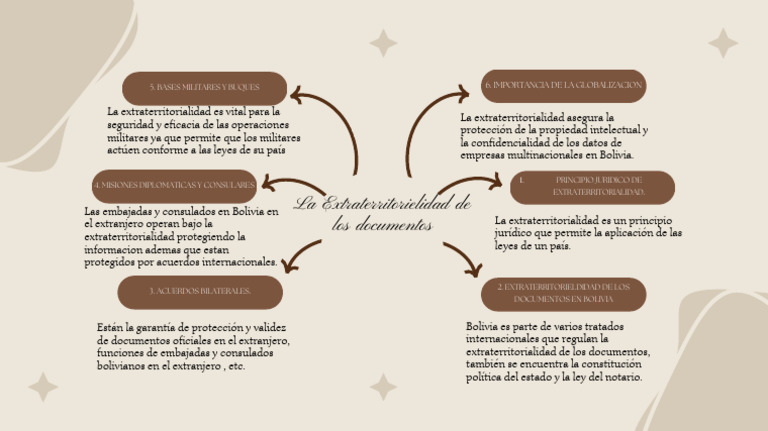 Mapa Mental Ideas Aesthetic Beige y Café Pastel | PDF