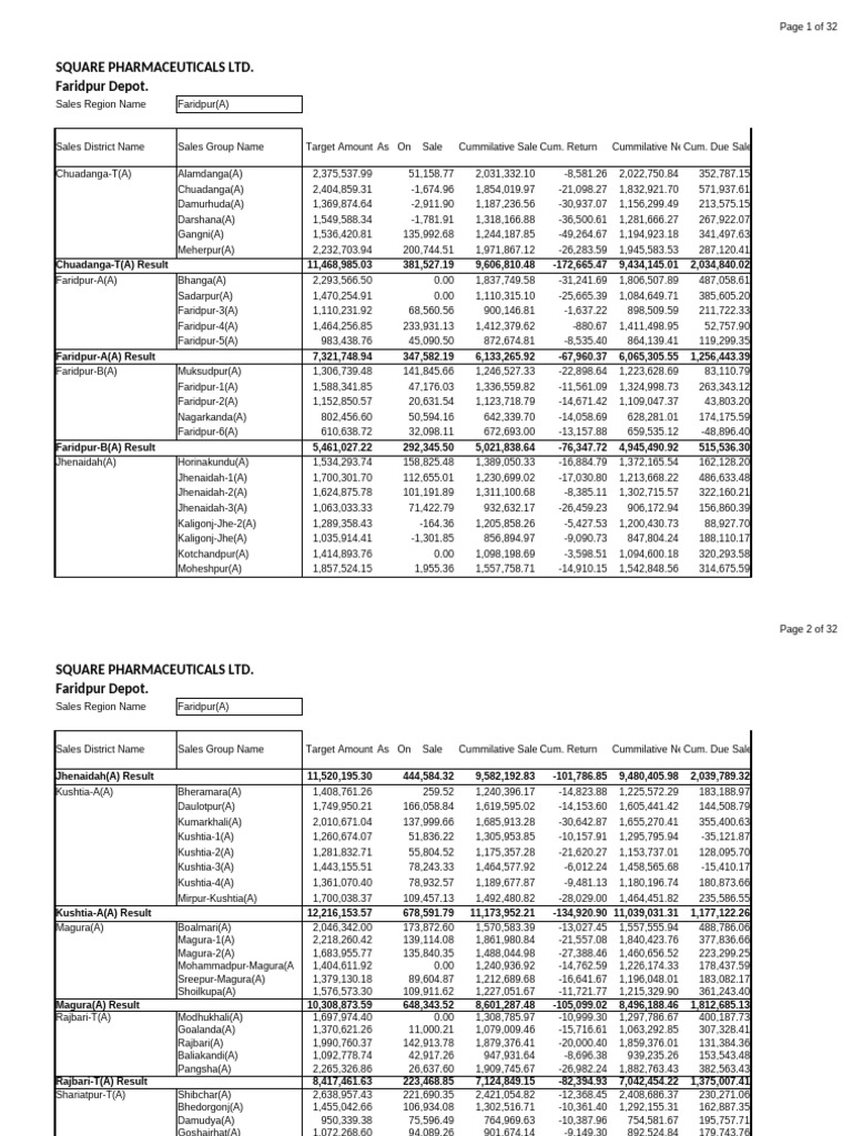 Value Sale Sbu (All) | PDF
