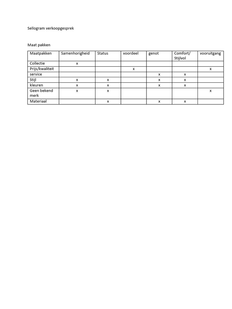Sellogram Verkoopgesprek | PDF