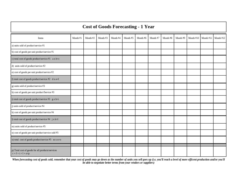 Cost of Goods COG Forecast 1 Year Worksheet Excel | PDF