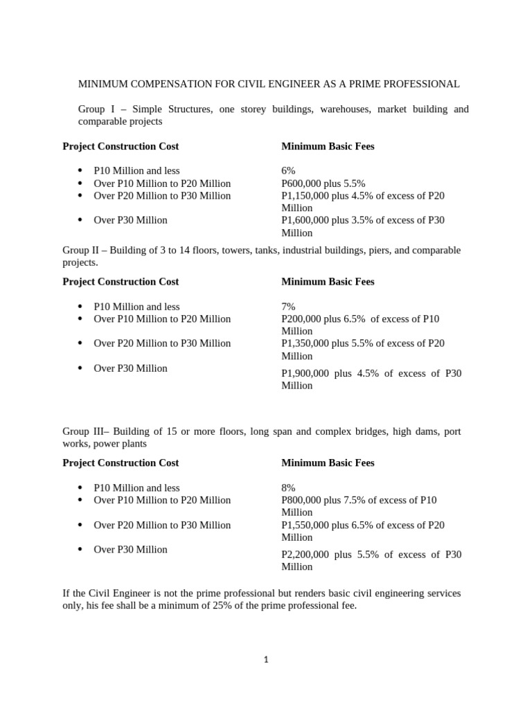Schedule of Minimum Basic Fees (2) | PDF | Buildings And Structures