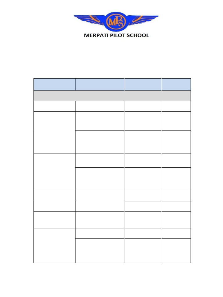 Fuel Mixed Test Flight Form C172 | PDF | Throttle | Carburetor