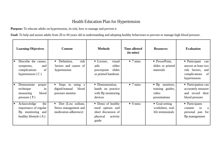 Hypertension Health Education Plan | PDF | Hypertension | Diseases And ...