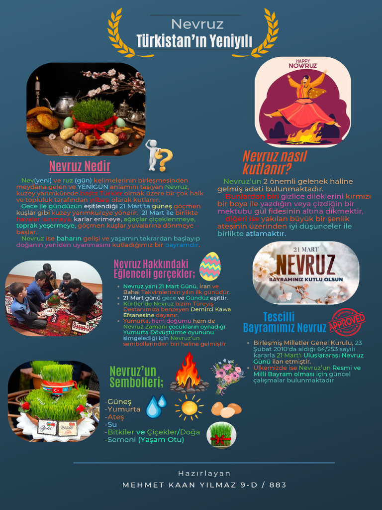 Nevruz InfoGrafik Odevi Edebiyat | PDF