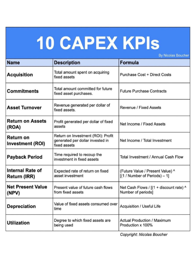21 Capex | PDF