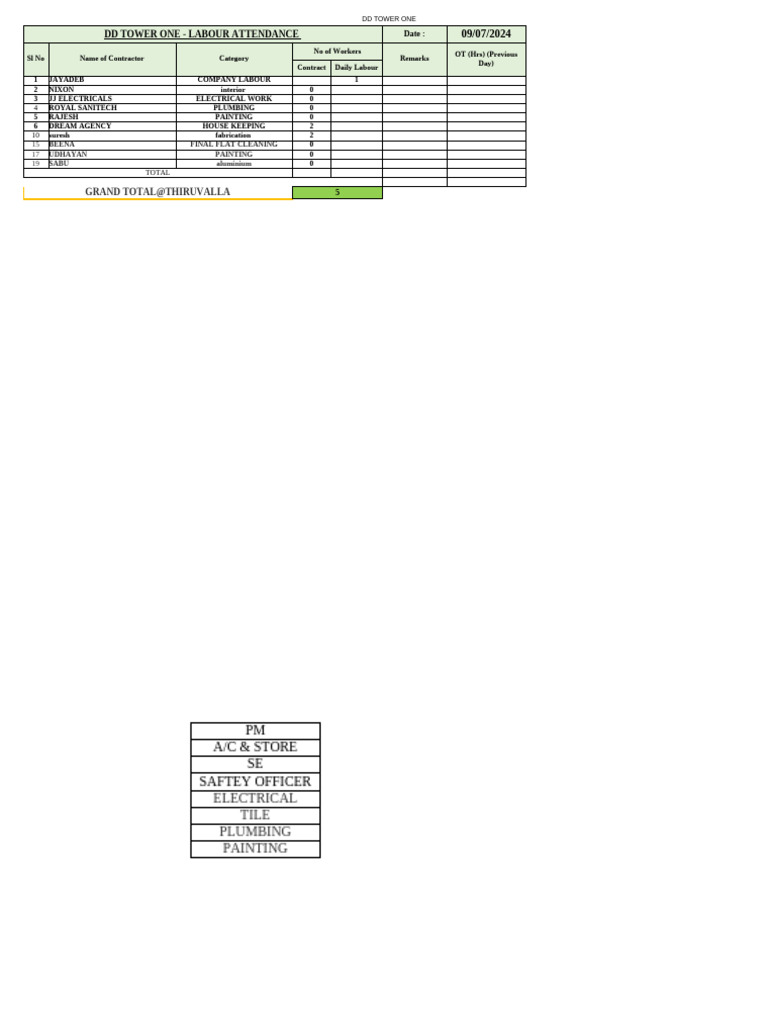DD Tower One Labour Attendance Report | PDF