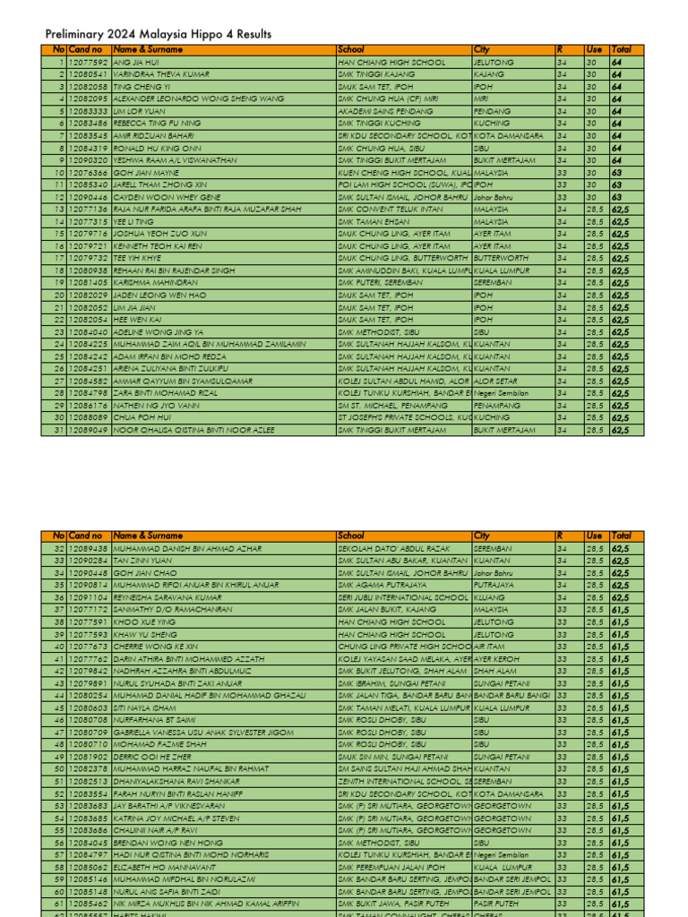 Prel 2024 Malaysia Hippo 4 | PDF | Malaysia | Schools