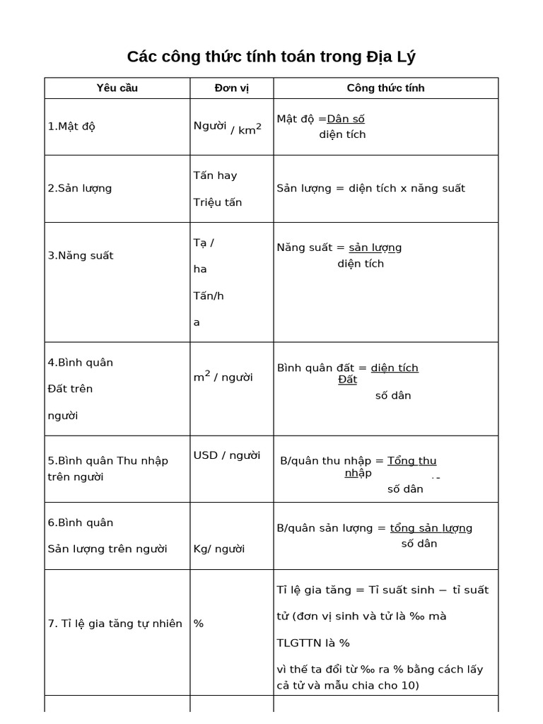 Cong Thuc Dia Li | PDF