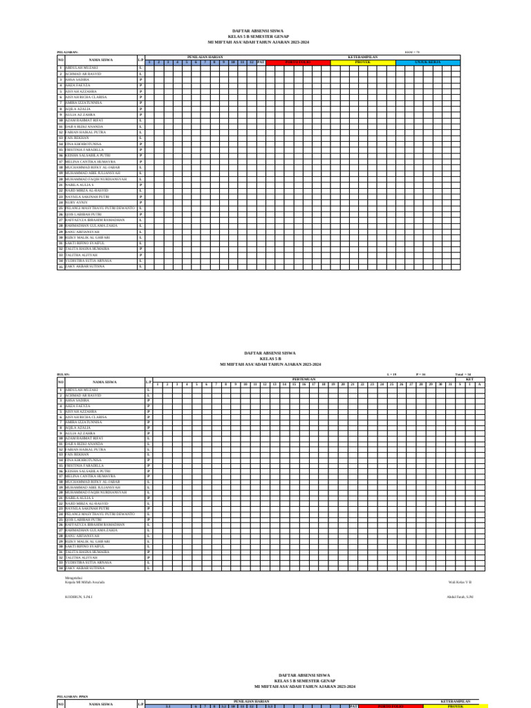 Absensi Kelas Dan Nilai PH 5b | PDF