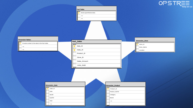 Advanced-Data Modeling Techniques | PDF