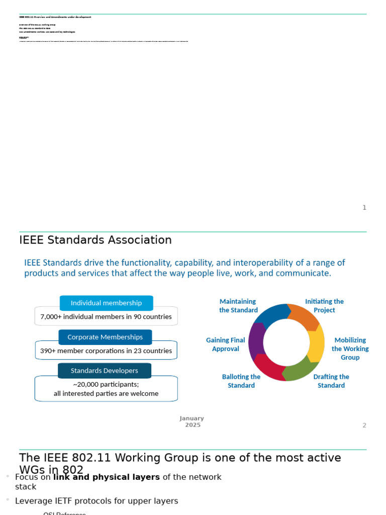 IEEE 802 11 Overview and Amendments Under Development | PDF | Ieee 802. ...