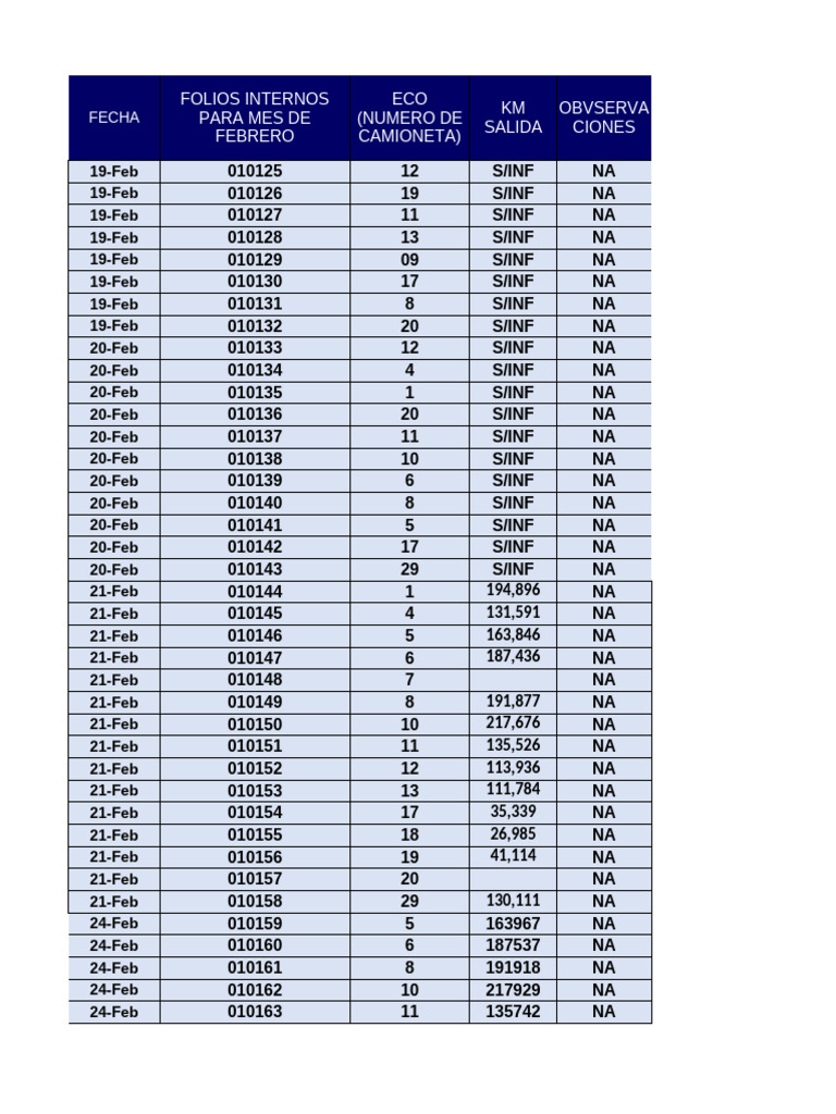Folios para Check List | PDF