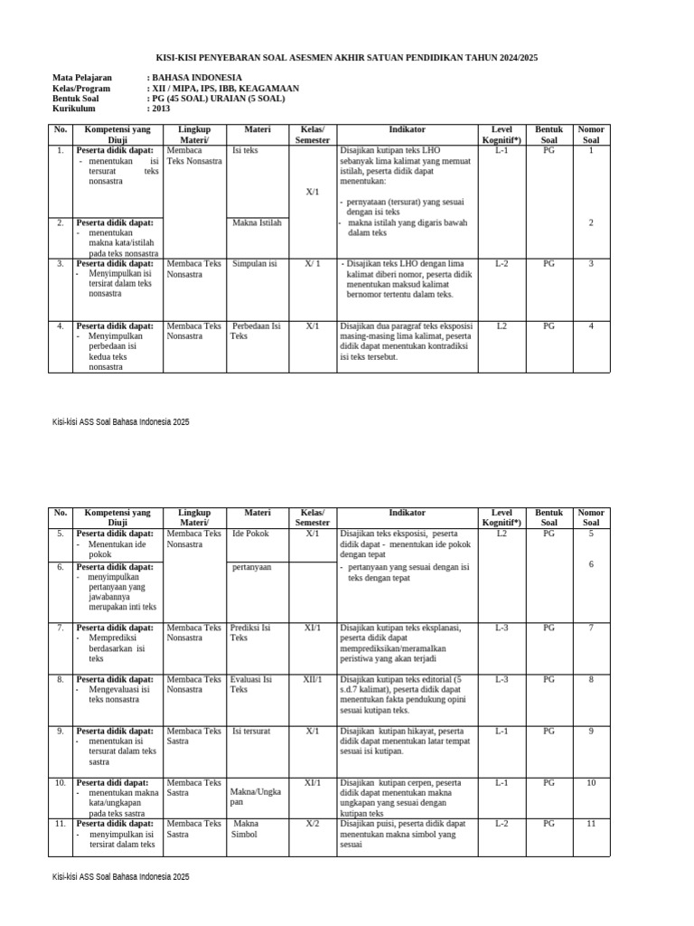 Kisi2 AASP 2025 | PDF
