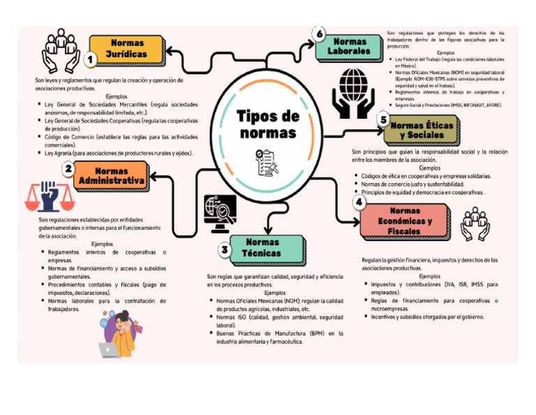 Tipos de Normas | PDF