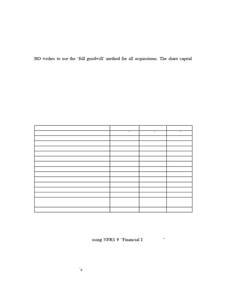 Paper 1 Advanced Financial Reporting | PDF | Goodwill (Accounting ...