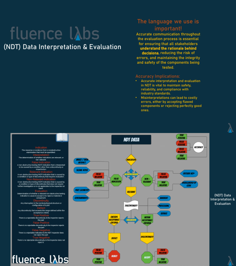 NDT Data Interpretation and Evaluation Flowchart | PDF