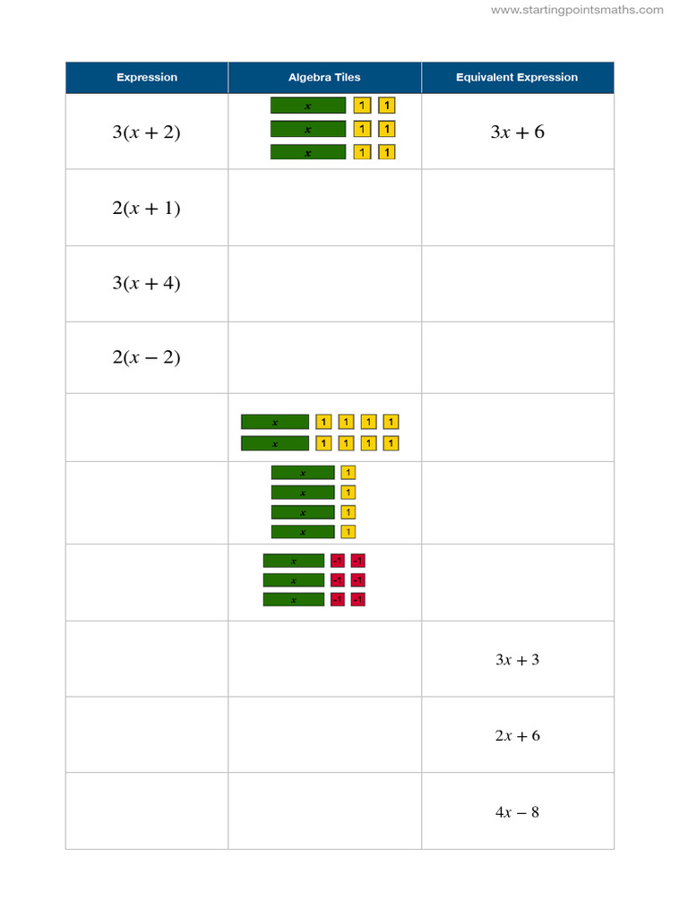 Algebra Tiles: Equivalent Expressions Guide | PDF