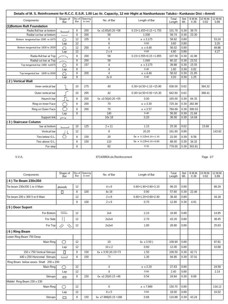 1.0 Lac X 12Mtr Nani Kunkavav Vraj | PDF | Components | Building Technology