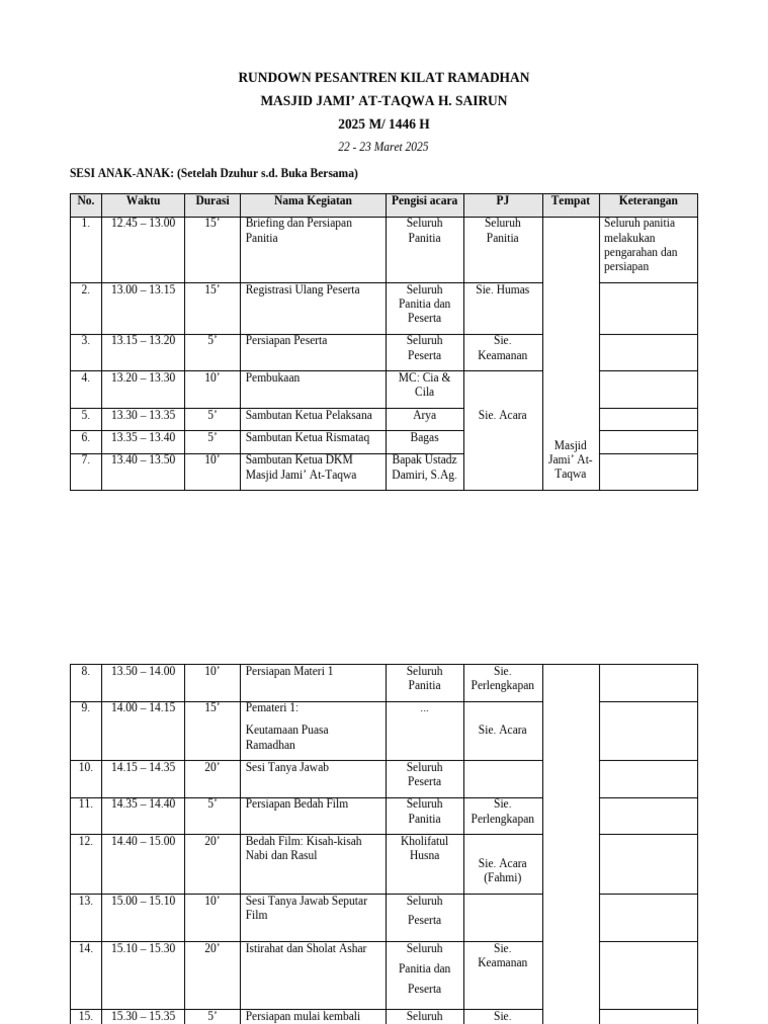 Rundown SANLAT Anak-Anak | PDF