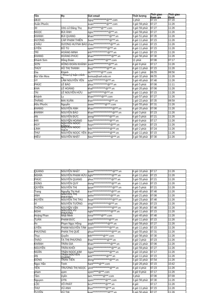 2025-01-22 06 - 41 Rcu-note-yzh Bảng Điểm Danh | PDF