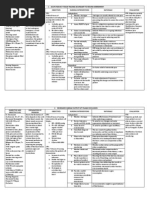 NURSING CARE PLAN For Myocardial Infarction | PDF | Atheroma | Heart