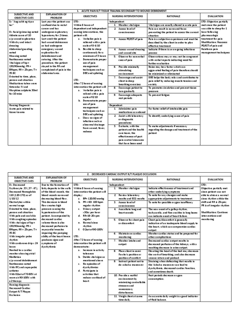 NCP PROPER Pain and Decreased Cardiac Output | PDF | Cardiac Arrhythmia ... NCP PROPER Pain and Decreased Cardiac Output | PDF | Cardiac Arrhythmia ...