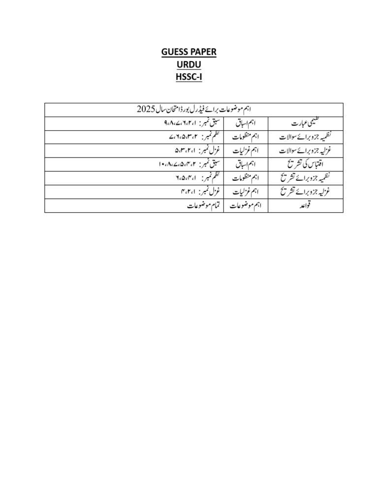 Important Topics Urdu | PDF