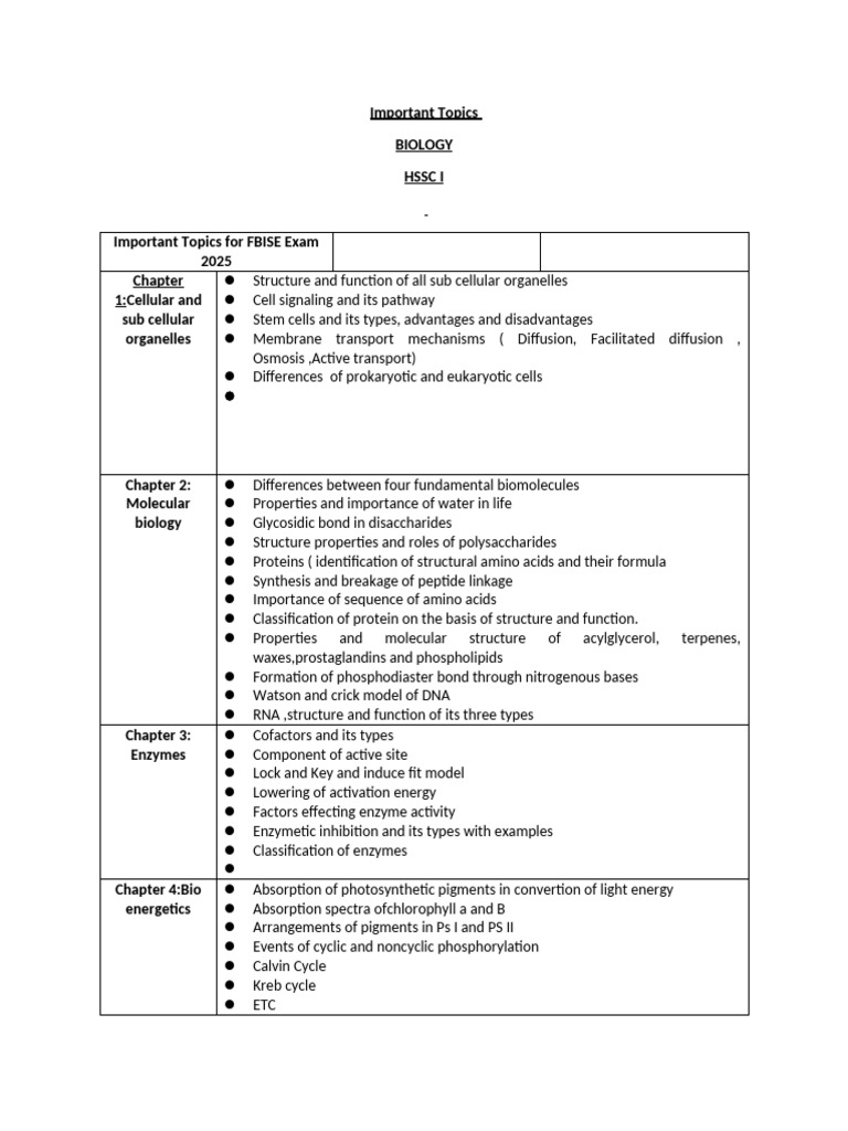 Key Biology Topics for FBISE 2025 Exam | PDF | Cell (Biology) | Biology