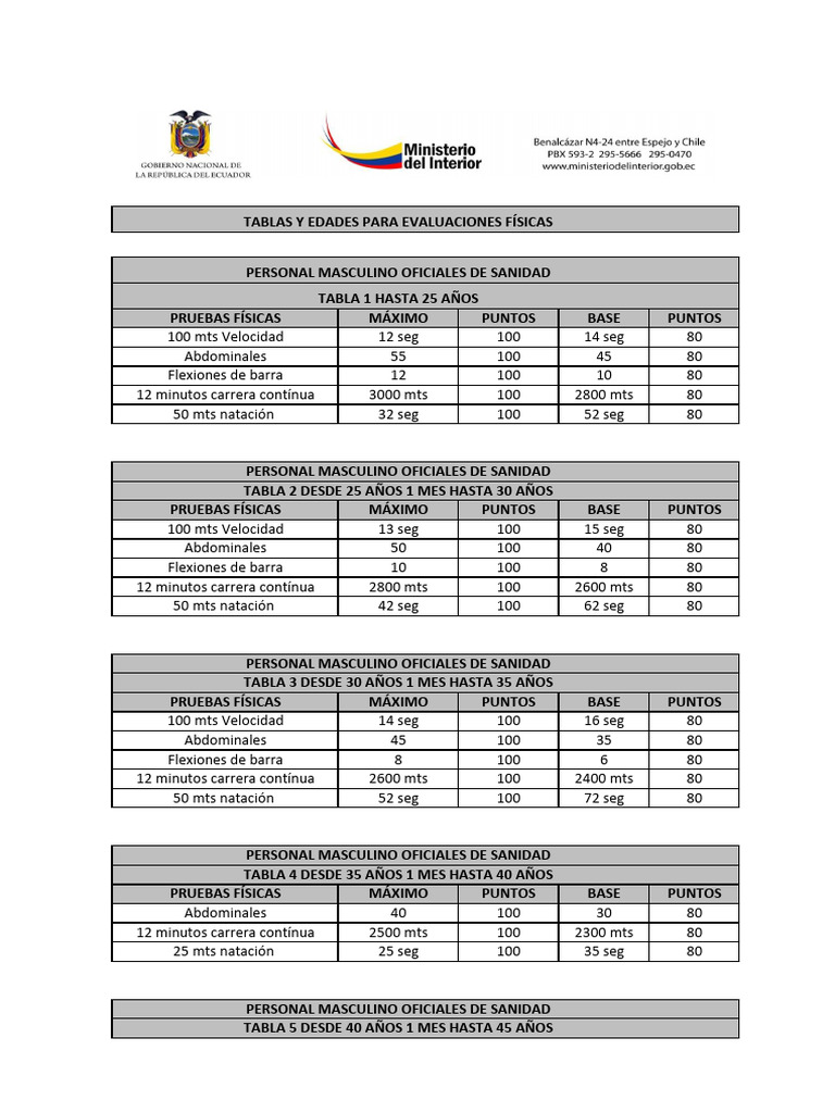 Tabla para Pruebas Físicas | PDF
