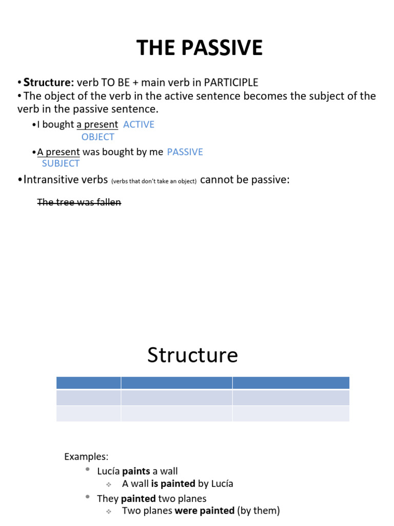 Understanding Passive Voice and Future Tenses | PDF