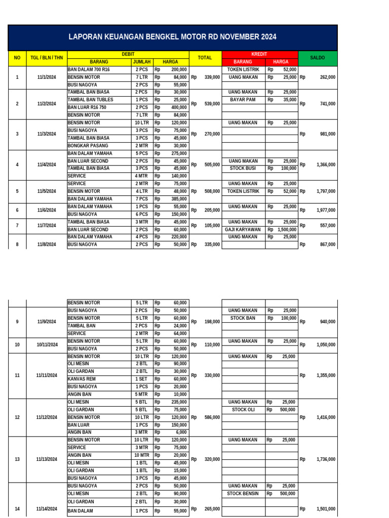 Laporan Keuangan Bengkel | PDF