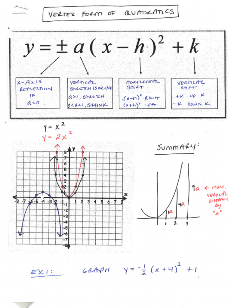 Vertex and Factored Form Notes | PDF