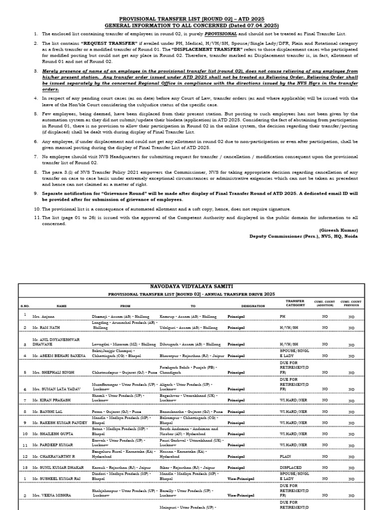 Provisional Transfer List (Round 02) - ATD 2025 | PDF