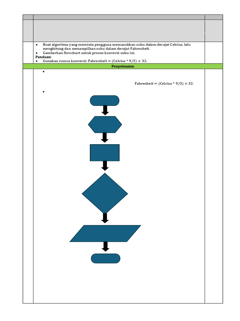 Flowchart Konversi Suhu Celcius-Fahrenheit | PDF