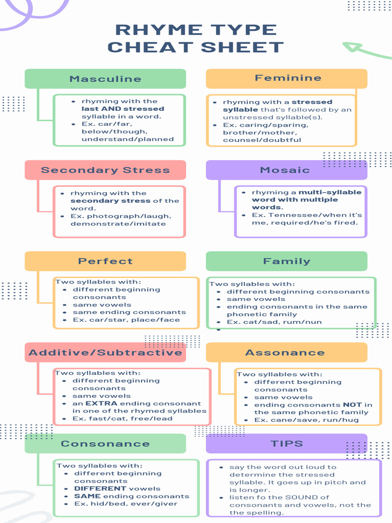Rhyme Type Cheat Sheet | PDF