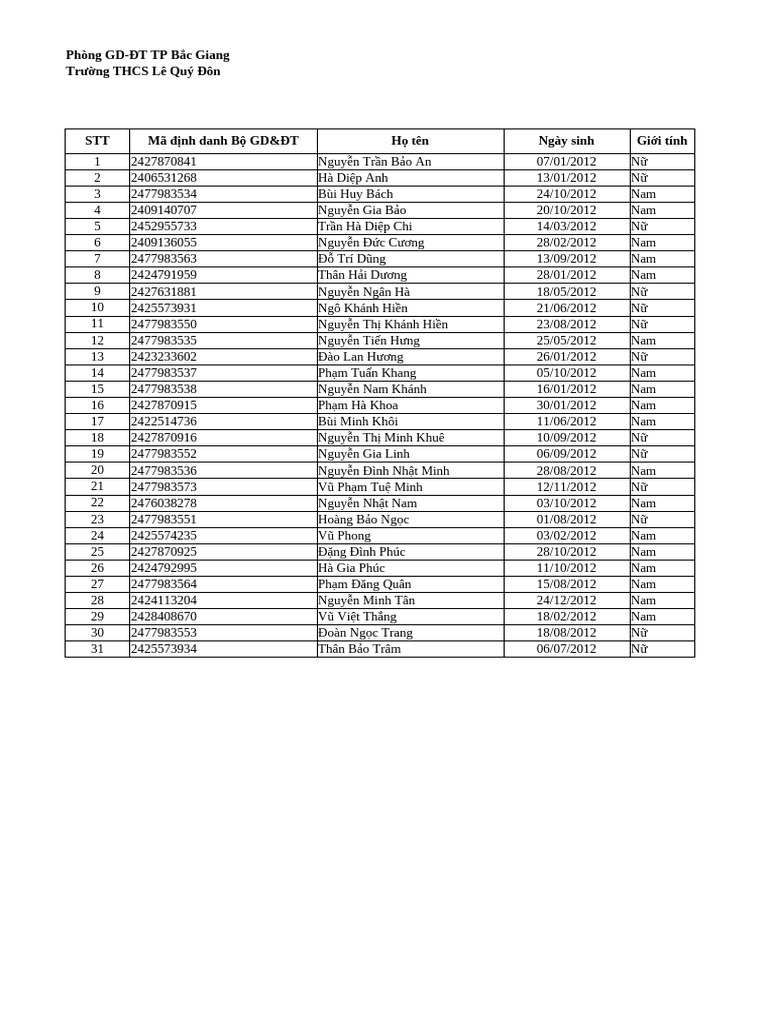 Danh Sach Hoc Sinh | PDF