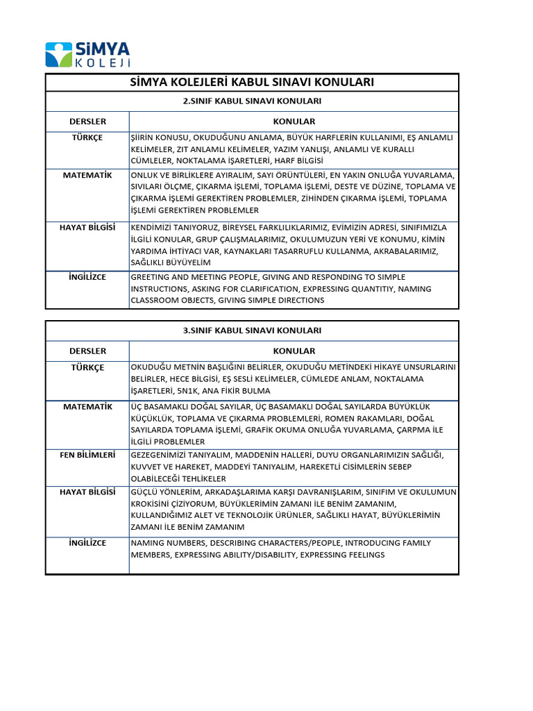 Kabul Sinavi Konulari | PDF