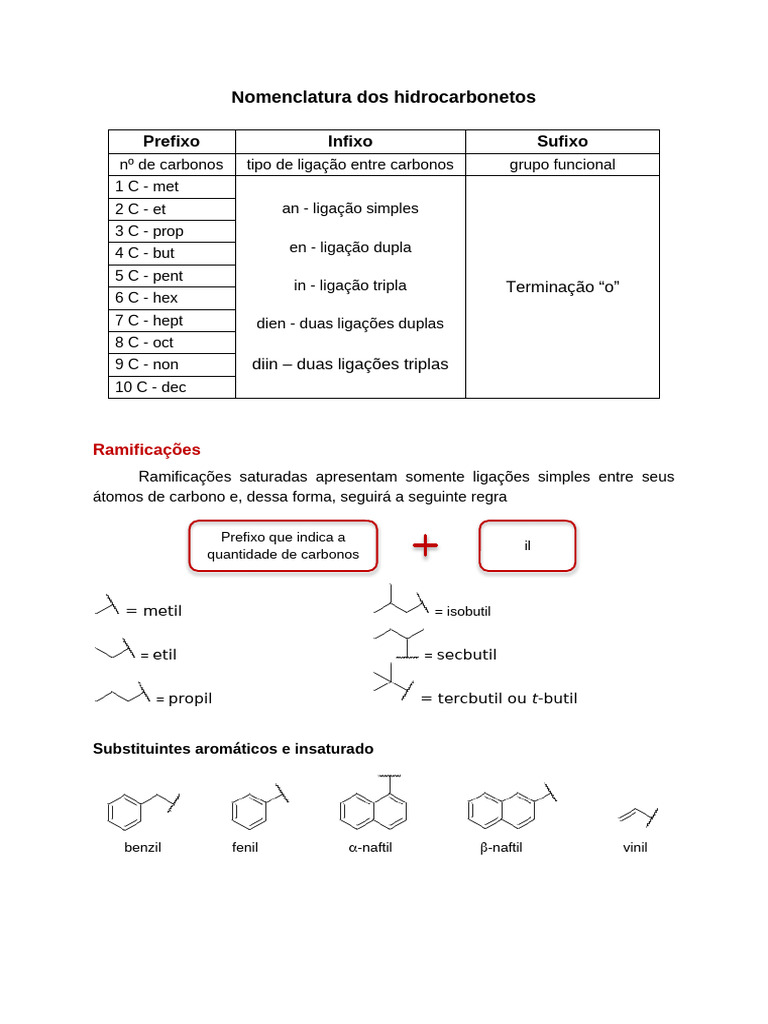 Arquivo 2 - Nomenclatura Dos Hidrocarbonetos | PDF