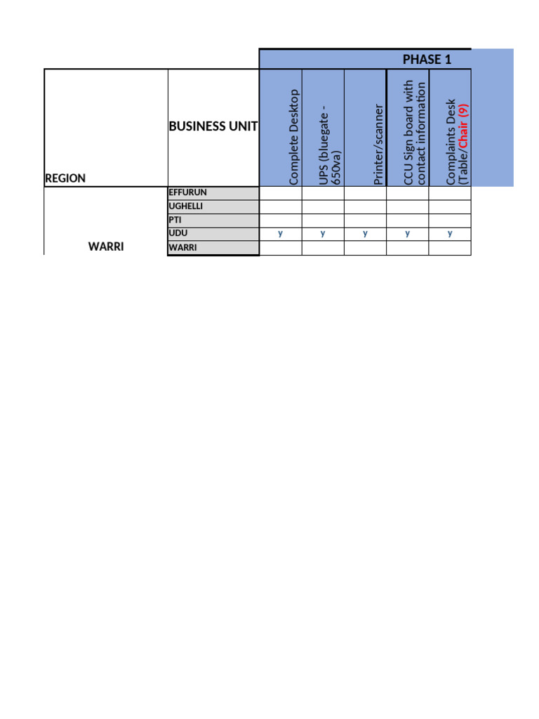 Facelift Requirements Warri Udu Bu | PDF