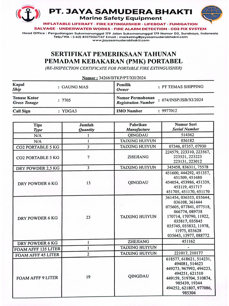 Pmk Certificate | PDF