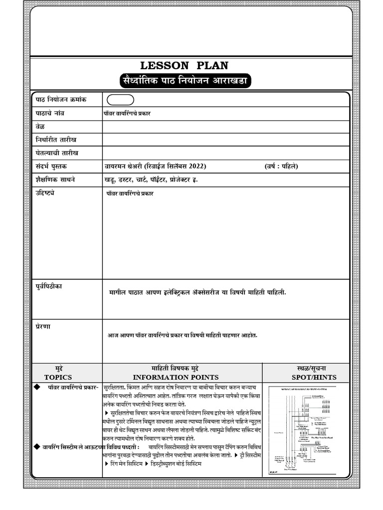 Govt. I.T.I. Risod Instructor Name:D. D. Dahiphale TRADE:WIREMAN (2025 ...