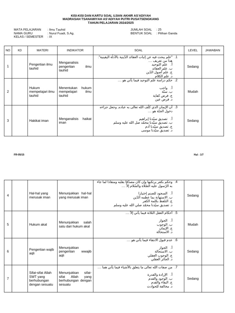 Kisi-Kisi dan Kartu Soal UAM Ilmu Tauhid MTs 2025 | PDF