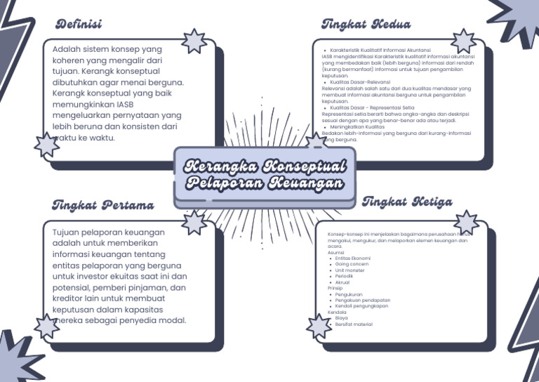 Black and White Cute Retro Mind Map A4 Document.pdf | PDF