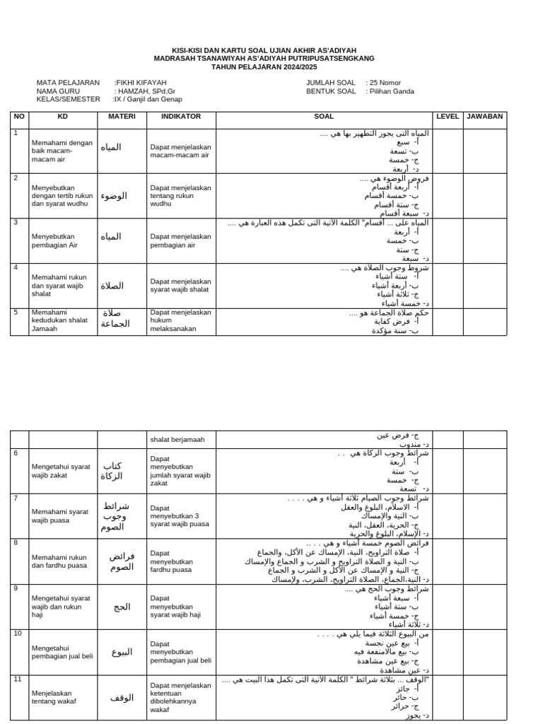 Kisi-Kisi Dan Kartu Soal UAM Fikhi Kifayah MTs 2025 | PDF
