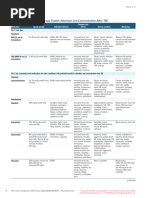 Psych Meds Cheat Sheet | PDF | Pharmacology | Psychoactive Drugs