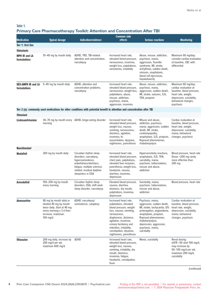 TBI Pharmacotherapy Toolkit for Attention | PDF | Human Diseases And ...